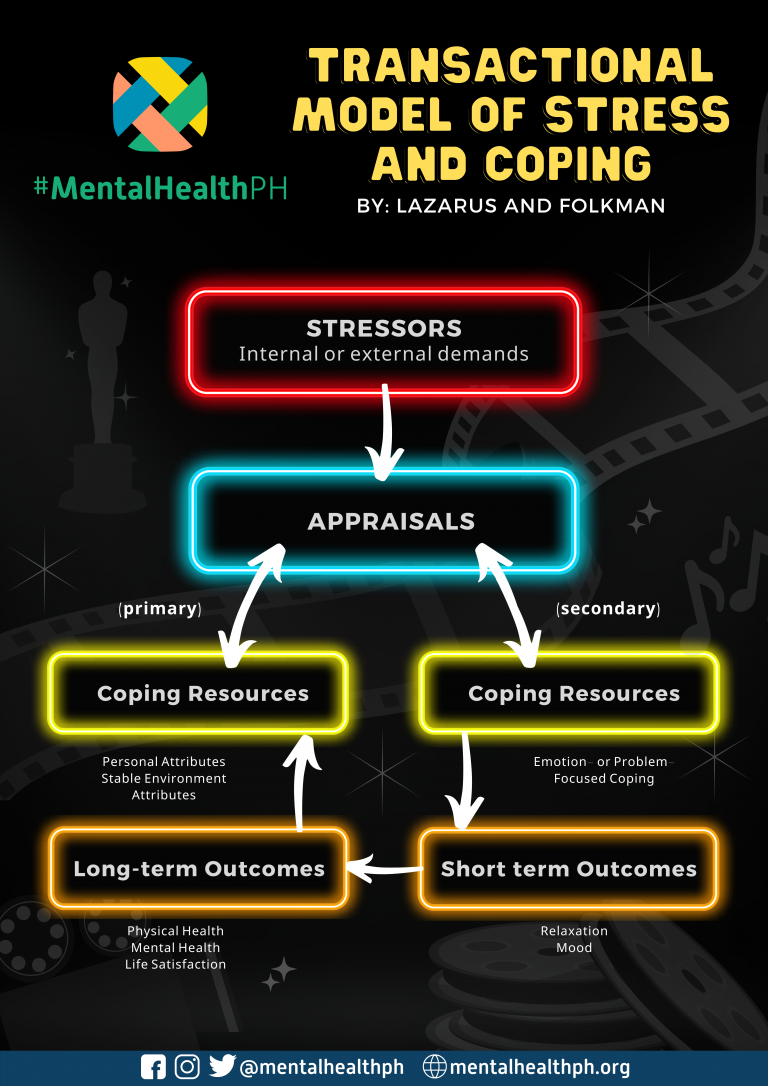 Filipino Films and the Filipino Identity - MentalHealthPH